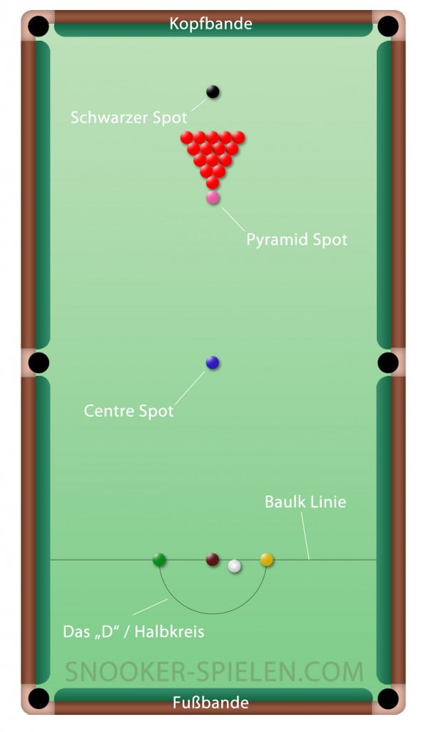 Snooker-Regeln - Snooker SpielenSnooker Spielen
